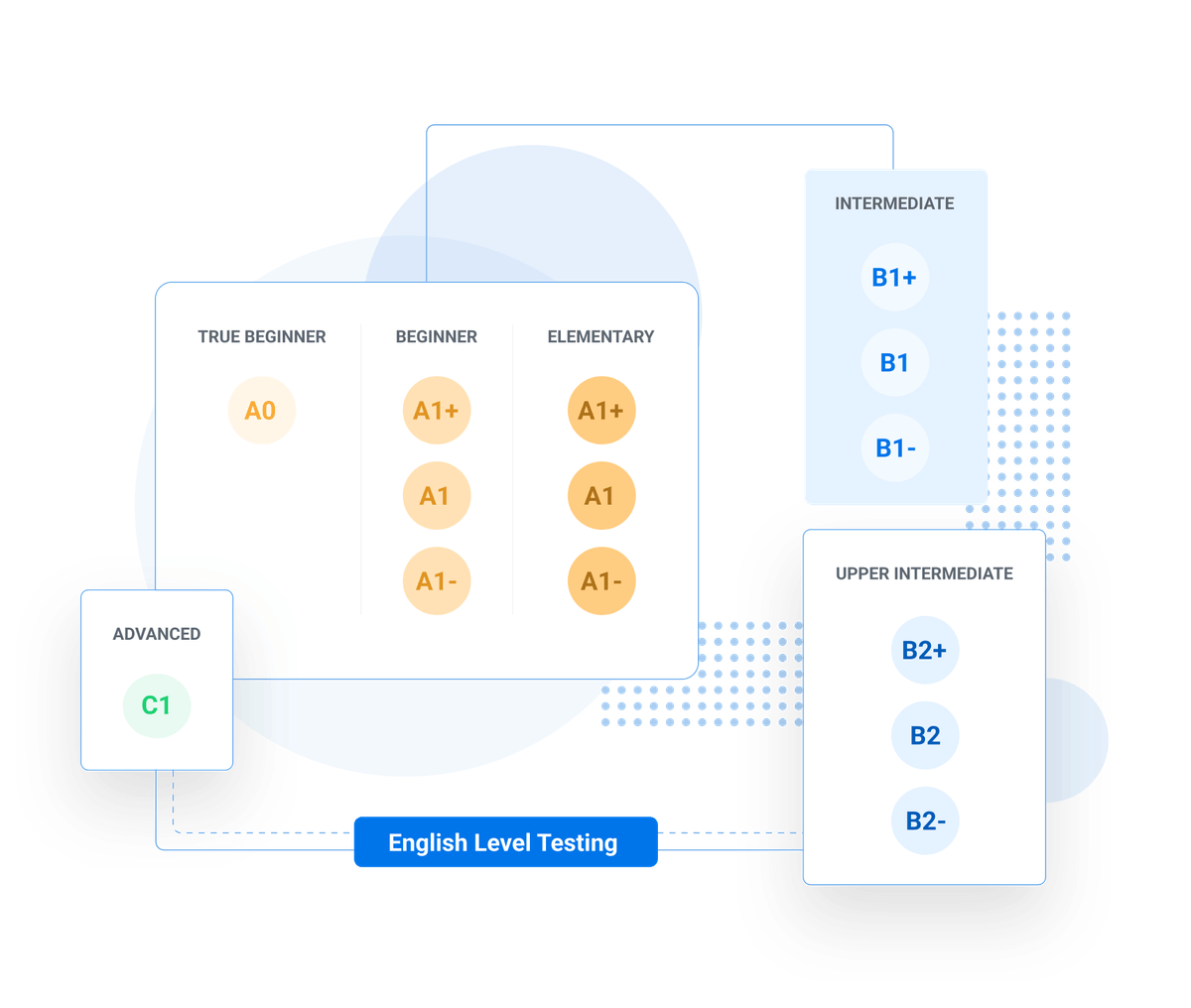 EduSynch - AI-Powered Language Proficiency Testing for Companies and ...