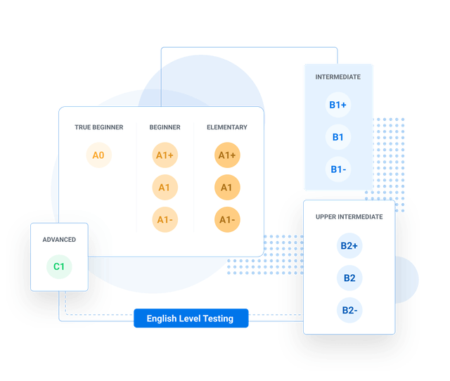EduSynch - AI-Powered Language Proficiency Testing for Companies and ...